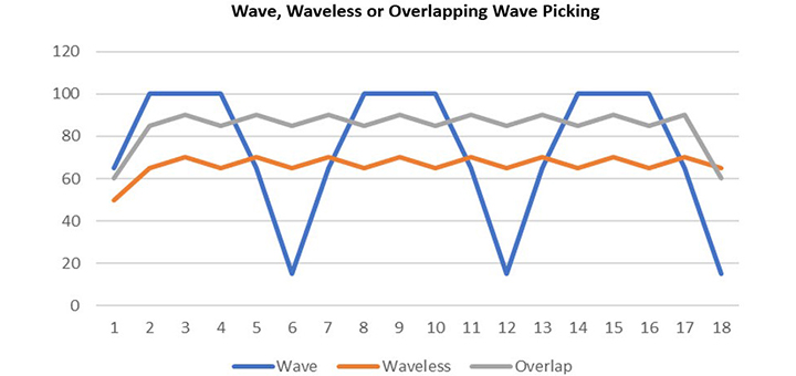 Warehouse Order Picking: 8 Methods & Strategies to Consider